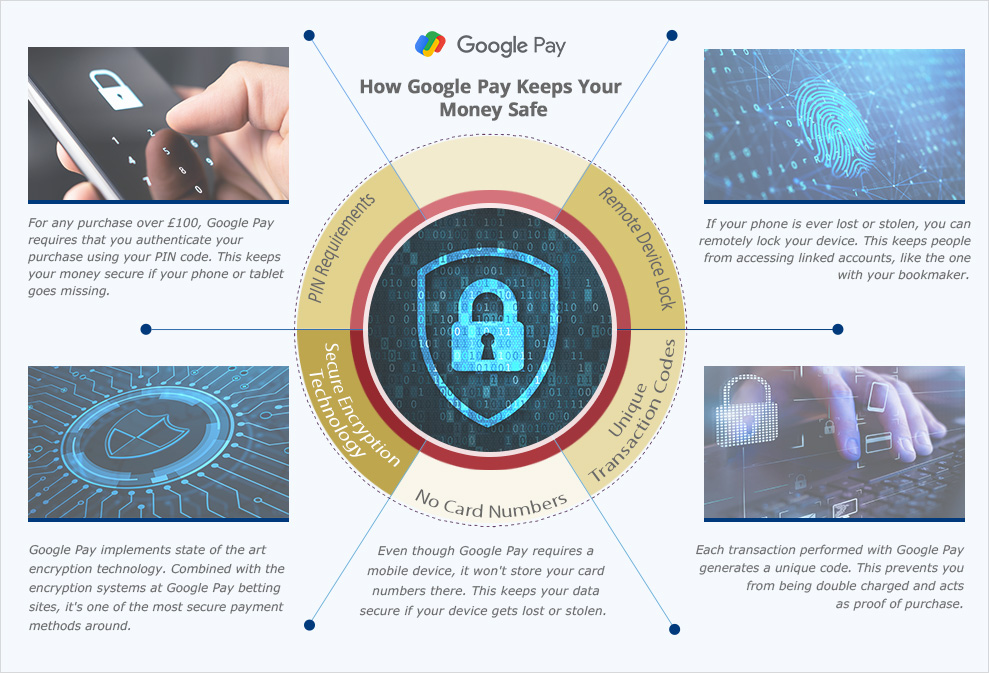 Google Pay Betting Sites: Online G Pay Bookies, Bonuses & Payment Info