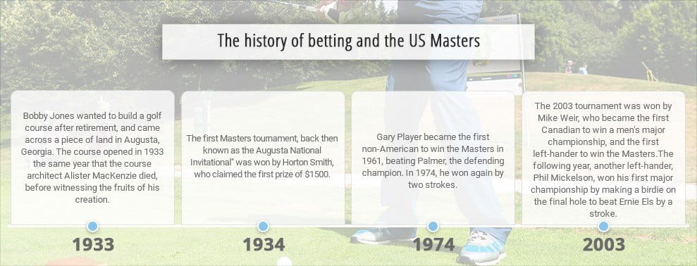 Masters Betting Sites - Offers, Latest Masters Odds & More