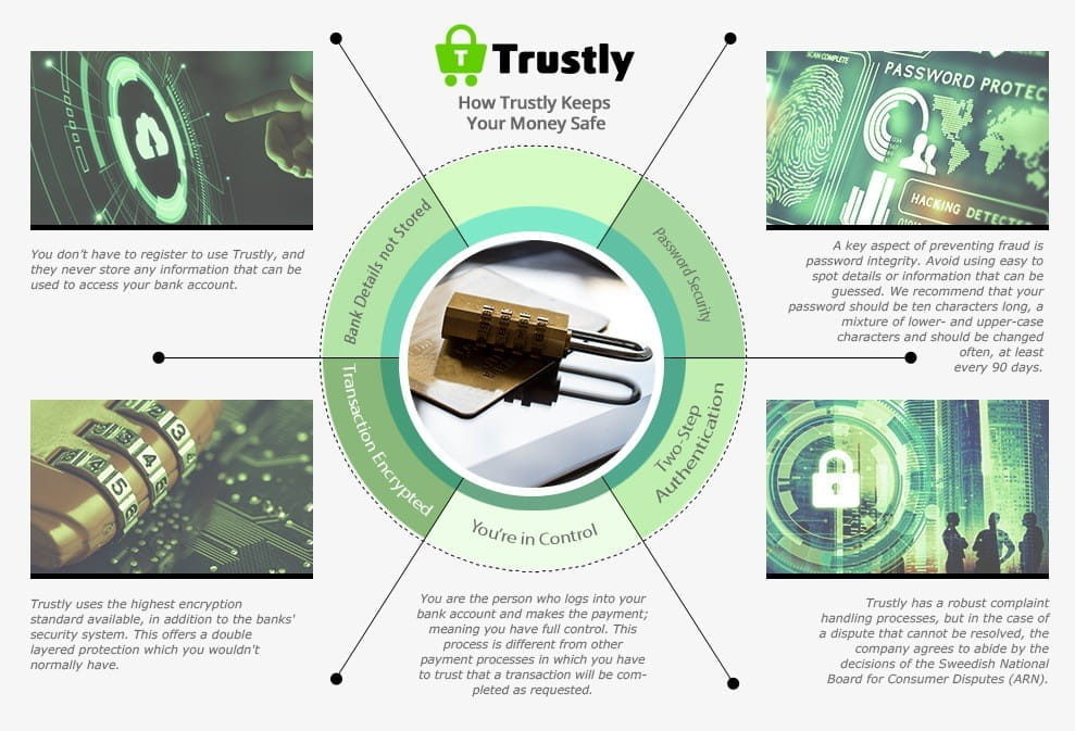 Trustly Betting Sites – A Detailed Look at the Payment Method