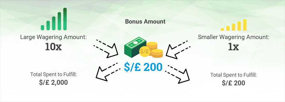 Best Betting Sign Up Offers & Betting Bonuses for 2024